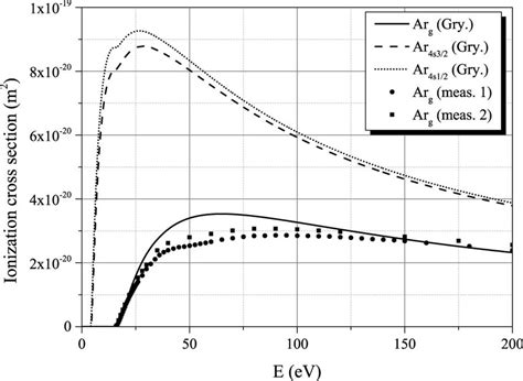 Ionization Cross Sections Of Argon Atom From Ground State And Download Scientific Diagram