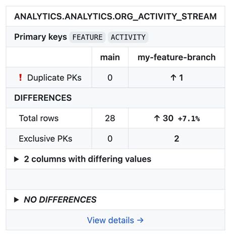 Gleb Mezhanskiy On Linkedin Optimizing Ux In A Very Constrained Environment Is Fun How To