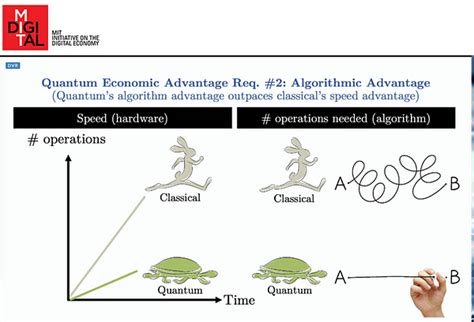 Ide Accenture Develop A Business Framework For Quantum Computing Mit