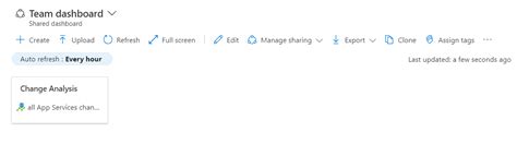 Azure Monitor Azure Monitor Microsoft Learn