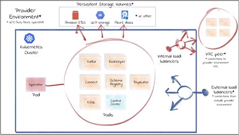 kafka helm chart download and usage andbest practices · automq automq wiki