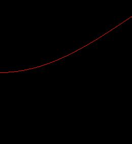 GitHub Pranavnegandhi GTween NET Port Of Grant Skinner S GTween To C For NET