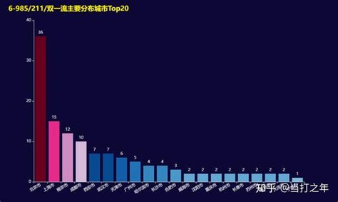 Pandas Pyecharts