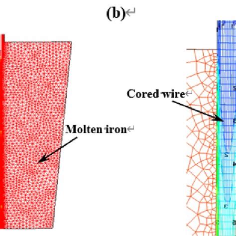 Schematic Diagram Of Grid Division In Computational Region A Grid