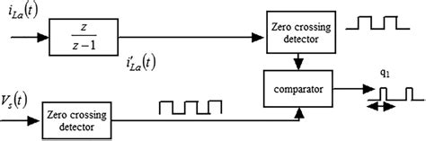 Fundamental Phase Angle Measurement Download Scientific Diagram