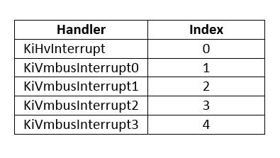 Hyper V Internals Hyper V Internals
