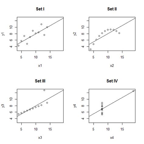 R Basic Plotting In Modeling Techniques In Predictive Analytics Stack Overflow