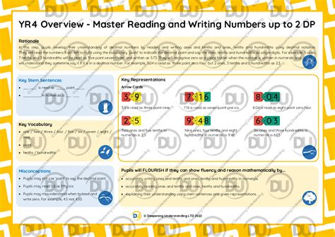 Yr4 Maths 019 Reading And Writing Numbers Up To 2 Decimal Places