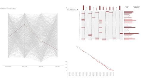 Lessons Learned From Teaching Consultancy Tableau The Data Babe