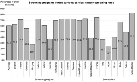 Findings On Differences Between Administrative And Survey Data For