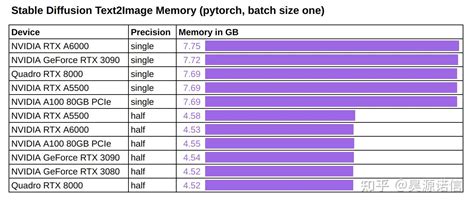 NVIDIA A100推理基准测试分析 知乎