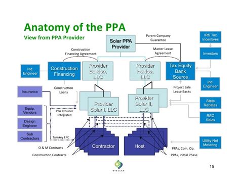 Ppa Overview5102010