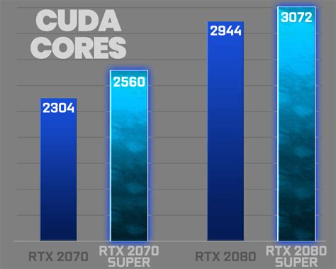 2080 Cuda Cores Atelier Yuwa Ciao Jp