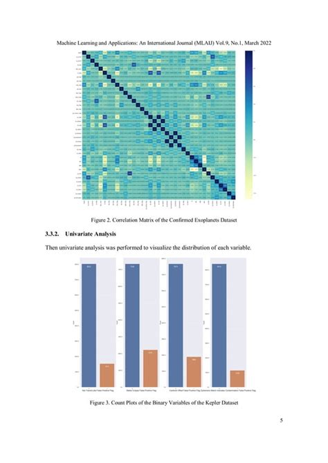 exoplanets identification and clustering with machine learning methods