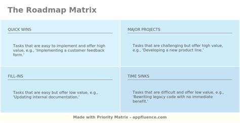Roadmap Matrix Free Download