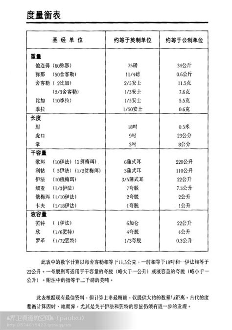 度量衡表图册 360百科