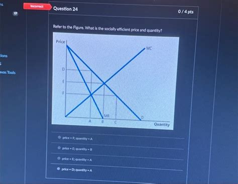 Solved Refer To The Figure What Is The Socially Efficient