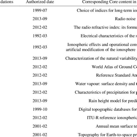 P Series Recommendations About The Electromagnetic Compatibility Download Table