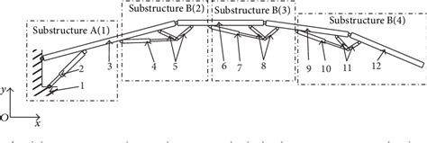 Figure 1 From A Numerical Method Of Large Scale Concrete Displacing Boom Dynamic And