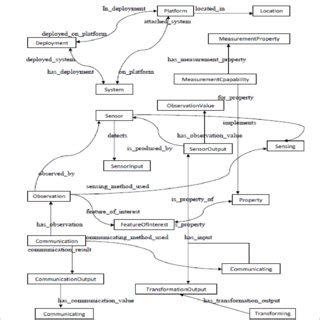 Binary Relations Diagram Download Scientific Diagram