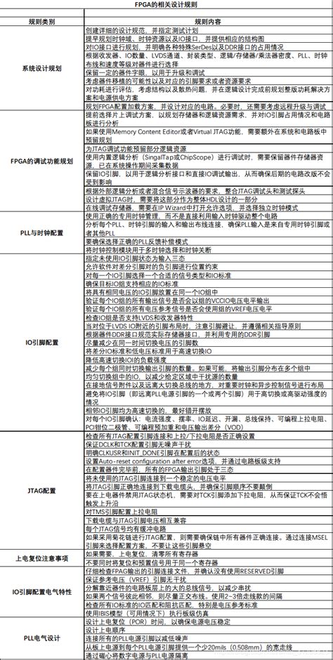 Fpga的相关设计规则fpga Checklist Csdn博客 Fpga的相关设计规则fpga Checklist Csdn博客