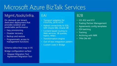 sqlsaturday 341 porto introduction to microsoft azure biztalk serv…