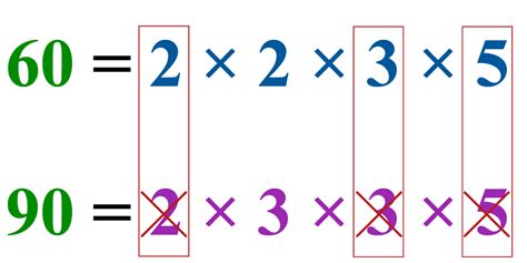 Least Common Multiple Lcm How To Find A Lcm Videos Formulas