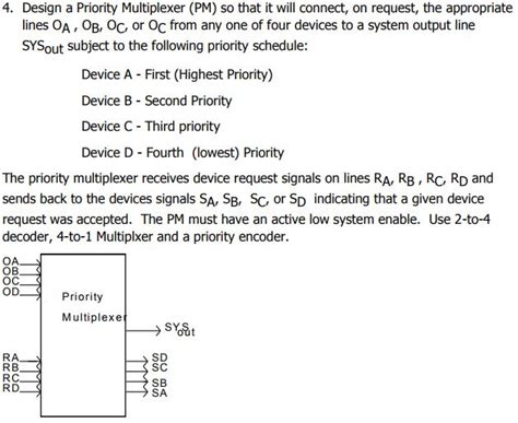 Solved 4 Design A Priority Multiplexer Pm So That It Will