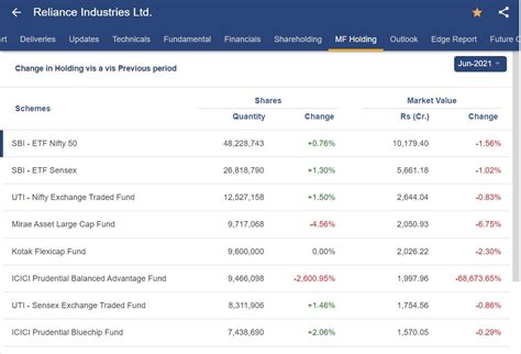 Factors Investors Must Consider Before Buying A Stock