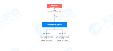 总投资20亿元迪渊特科技半导体先进装备中心项目落户赣州