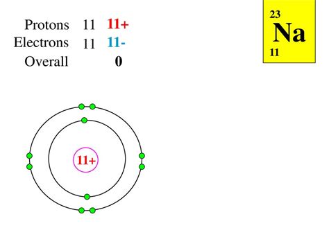 Essential To Know Sulphates [so42 ] Sulphites [so32 ] Ppt Download