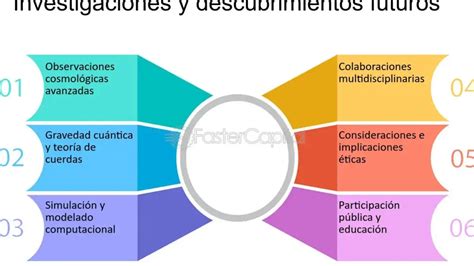 ¿cómo Afecta El Multiverso A La Teoría Del Big Bang