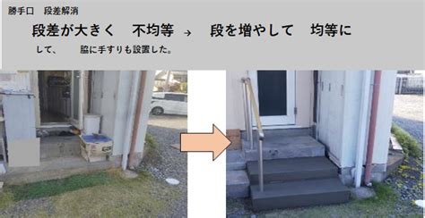 住宅改修「段差解消工事」のご紹介 介護用品レンタル、福祉用具のご提案はひまわり館へ