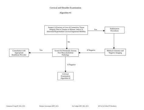 PDF Cervical And Shoulder Examination Algorithm 1 Cervical And Shoulder Examination