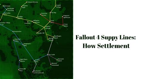 Fallout 4 Suppy Lines How Settlement