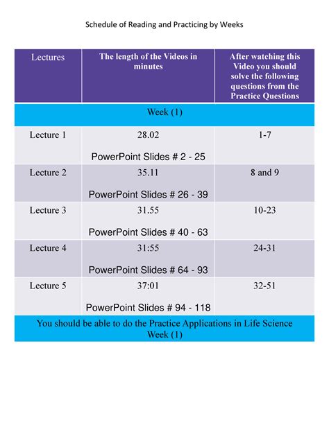 Calculus Lecture Schedule Lectures The Length Of The Videos In