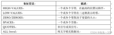 二、cobol基本语法cobol 注释 Csdn博客 二、cobol基本语法cobol 注释 Csdn博客