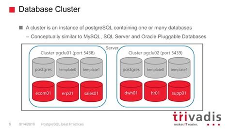 Postgre Sql Bestpractices Ppt