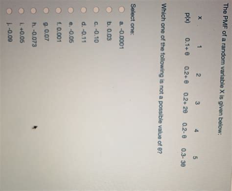 Solved The Pmf Of A Random Variable X Is Given Below х 1 2