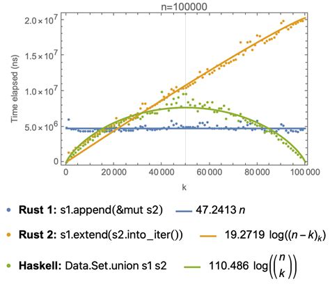 Btreemap Methods Insert Append To Combine Values Instead Of
