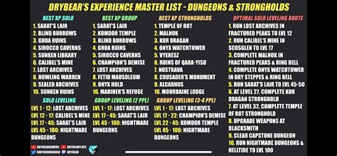 Dungeon Leveling Guide Rdiablo4