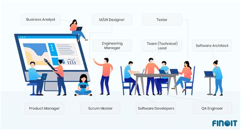 How To Make An Effective Software Development Team Finoit
