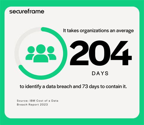 101 Of The Latest Data Breach Statistics For 2024 Secureframe