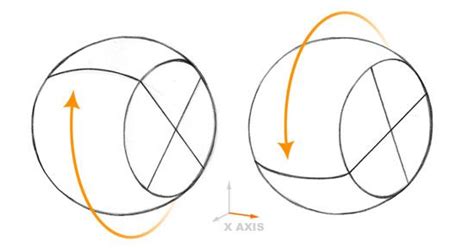 How To Draw The Head From Any Angle Part Stan Prokopenko Drawing