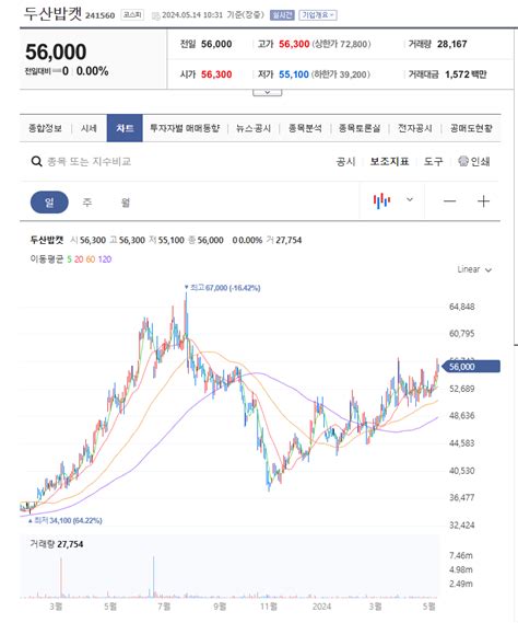 두산밥캣 주가 전망 및 상승이 기대되는 이유 네이버 블로그