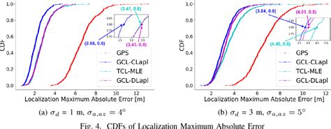 Figure 1 From Graph Based Cooperative Localization For Connected And Semi Autonomous Vehicles