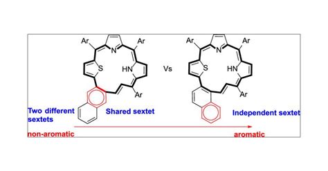 Pradeep Desale On Linkedin Two Different Clars Sextets Clars Rule