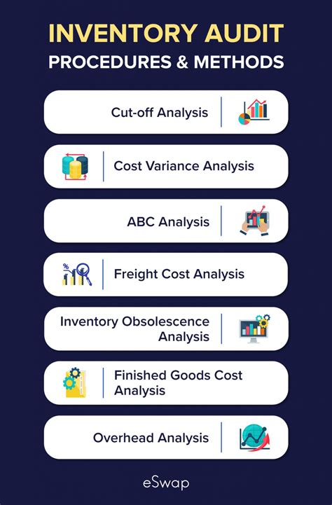 What Is An Inventory Audit Procedures And Methods Eswap