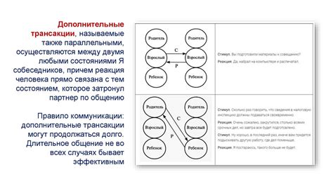 Трансакционный анализ Эрика Леонарда Берна презентация онлайн