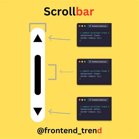 Frontend Developer Frontendtrend • Threads Say More